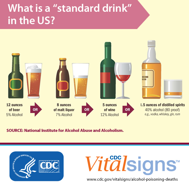 By the Numbers: Binge Drinking & Alcohol Poisoning Deaths ...